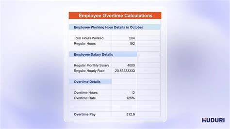 Overtime Calculation In Bahrain Rules Rate And Formula