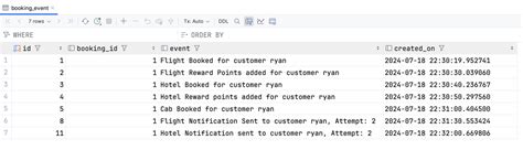 Spring Batch Multi Stage Job Orchestration Gitorko