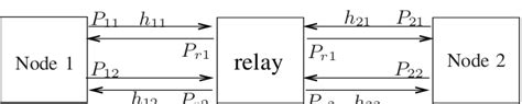 an mabc based two way relay system with n 2 download scientific