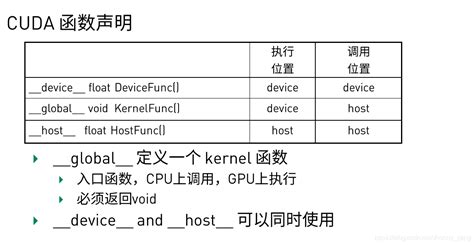 Cuda并行计算基础 Csdn博客