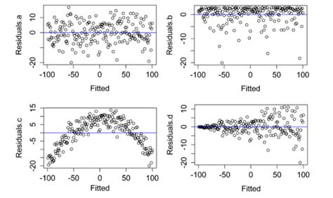 Chapter 7 Parametric Tests And Relevant Assumptions A Introduction To Eploratory Data Analysis