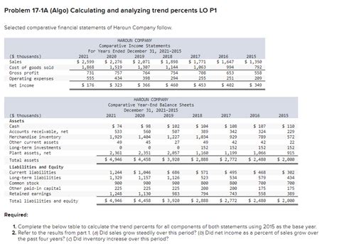 Problem 17 1a Algo Calculating And Analyzing Trend