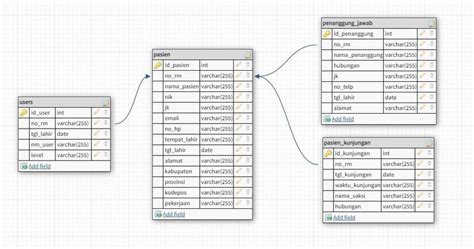 Design Of Logical Record Structure Lrs Download Scientific Diagram