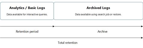All Azure Technologies One Place AZURE HEROES