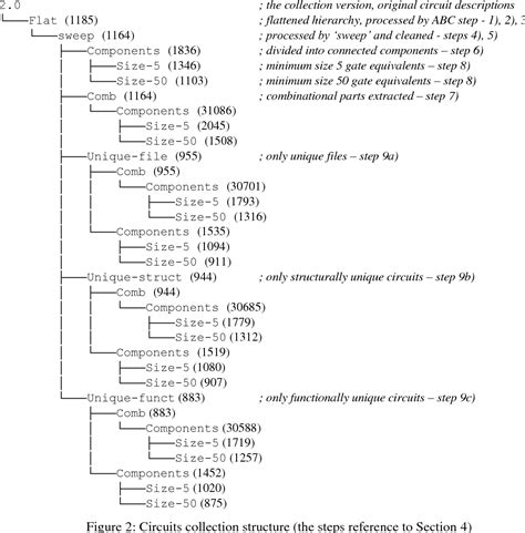 figure 1 from a comprehensive set of logic synthesis and optimization