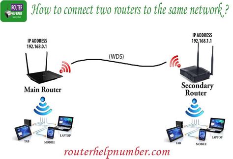 How To Connect Two Routers To The Same Network Artofit