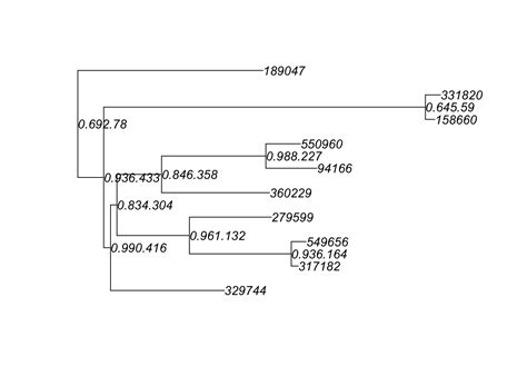 functions for accessing and pre processing data