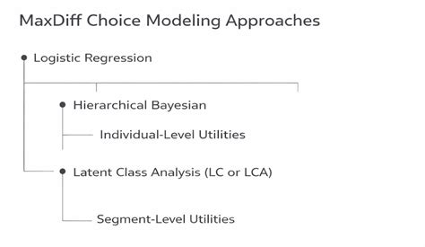 Maxdiff Analysis Explained Examples Use Cases Tools