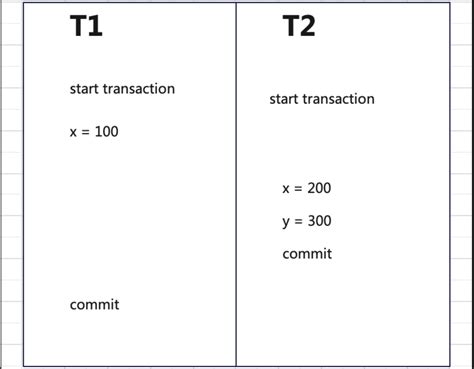 轻松上手mysql:mysql事务隔离级别的奇幻之旅mysql设置隔离级别的参数 Csdn博客 轻松上手mysql:mysql事务隔离级别的奇幻之旅mysql设置隔离级别的参数 Csdn博客