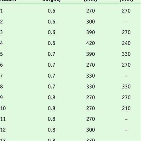 Macroscopic Dissection Of The Brachial Plexus Of The Rabbit Showing Download Scientific