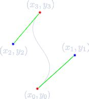 Simple Bézier Curves in Matlab