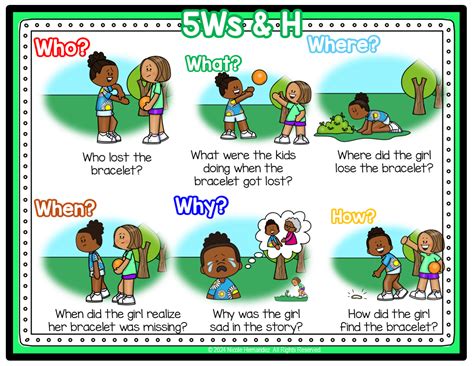 5ws And H Classroom Posters Made By Teachers
