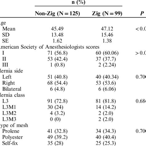 Schematic Diagram Showing Classification Of Hydrocele According To The