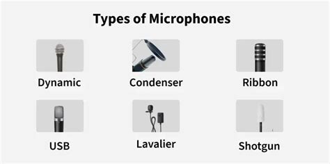 What Is A Microphone Geeksforgeeks