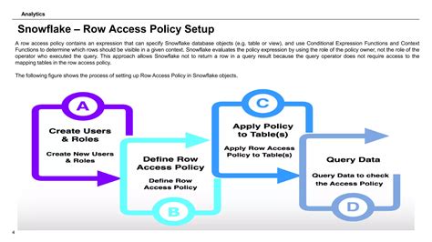 Snowflake Data Accesspptx