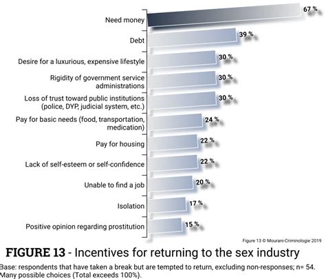 Horizon Report Sex Industry La Sortie Horizon Report Sex Industry La Sortie