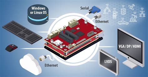 [video] versalogic corporation on linkedin embedded processing unit