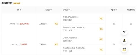 Energy Sources Part A Recovery Utilization And Environmental Effects怎么样