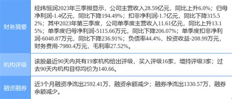 经纬恒润 W涨675，国金证券二个月前给出 买入”评级盈利数据投资