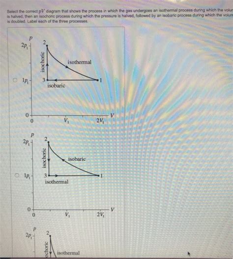 Solved Select The Corect PV Diagram That Shows The Process Chegg