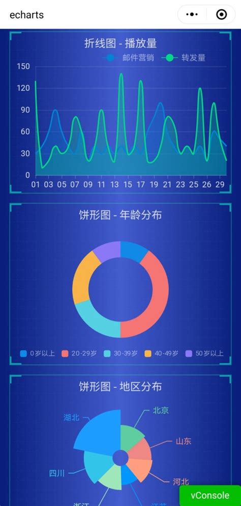 GitHub nichan mini program Echarts Demo 数据可视化 Echarts 小程序数据可视化展示