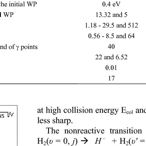 Parameters Of The Calculations Download Table