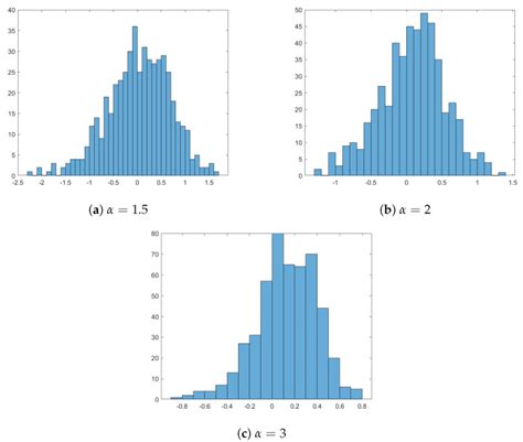 Kernel Estimation Of Cumulative Residual Tsallis Entropy And Its