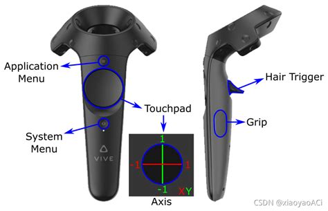 【unity】虚拟现实 vrtk插件使用教程（一）插件基本配置 csdn博客
