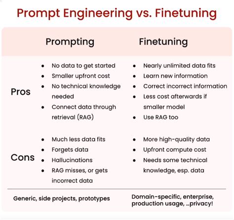 Understanding Parameter-Efficient Finetuning of Large Language Models: From Prefix Tuning to ...