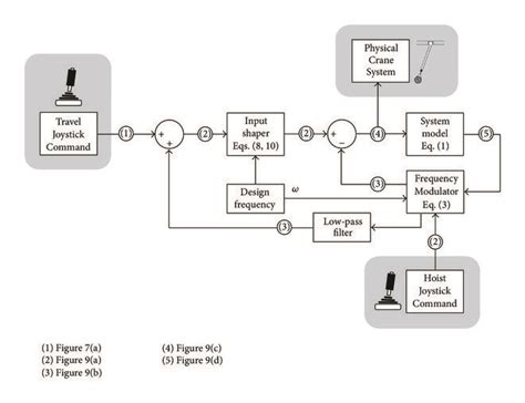 schematic block diagram of the modified frequency modulation input