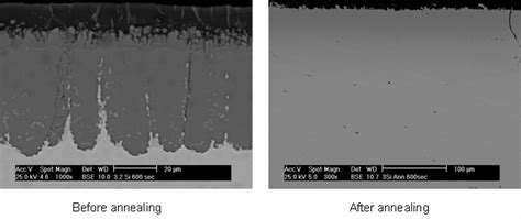 Shows The Temperature Variation During The Diffusion Annealing This Download Scientific