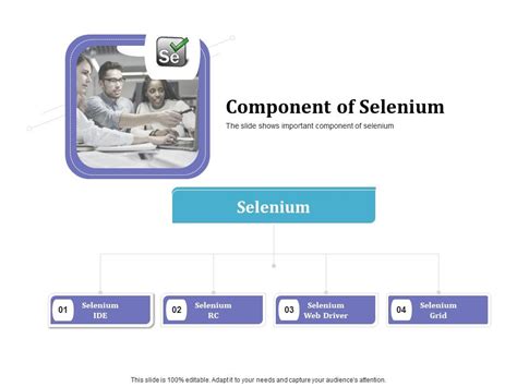 Selenium Automation Testing Component Of Selenium Ppt Slides Background