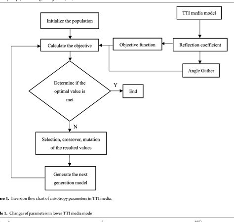 Figure 1 From Seismic Inversion And Fracture Prediction In Tilted