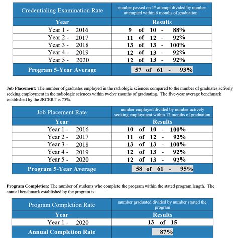 School Of Radiologic Technology Nyc Health Hospitals