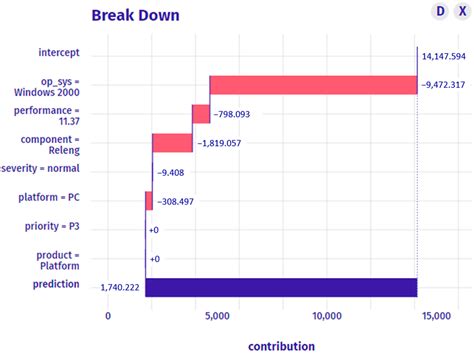 Computers Free Full Text Improving Bug Assignment And Developer Allocation In Software