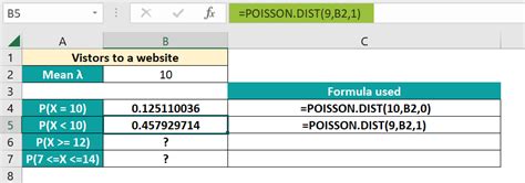 Poisson Distribution In Excel Formula Examples How To Use