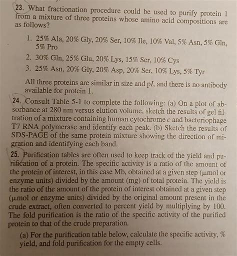 Solved What Fractionation Procedure Could Be Used To Chegg