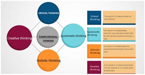 Supporting Future Teachers To Promote Computational Thinking Skills In