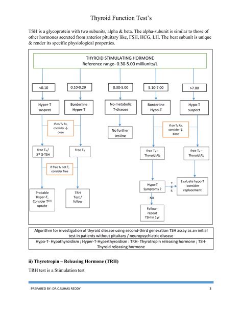 Thyroid Function Tests Pdf