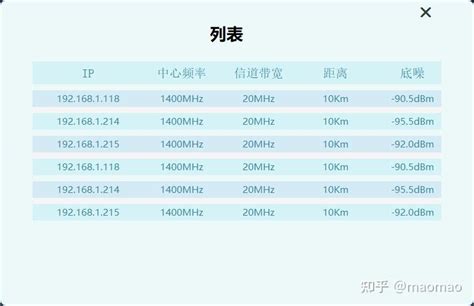 qtablewidget样式，设置表头，item行间距交替显示颜色，设置某一行拉伸 知乎