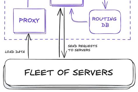 Hacking Scale By Better Stack Substack