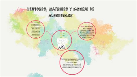 vectores matrices y manejo de algoritmos by elkin cho on prezi