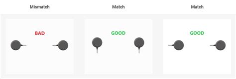 How GPS Can Help You Measure The Real Heading Of Your Vehicle ArduSimple