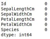 How To Visualize Data Using Pandas CodeSolid Com Documentation