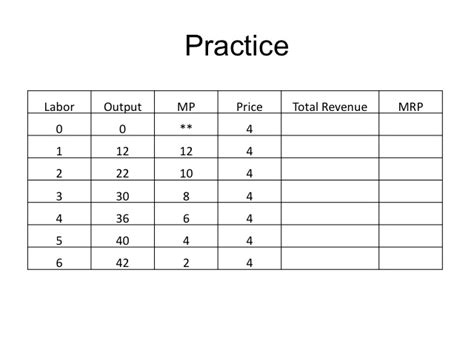 How To Calculate Labor Productivity Mr Dashboard How To Calculate Labor Productivity Mr Dashboard
