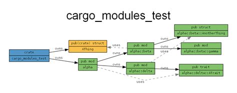 Option To Remove External Nodes · Issue 172 · Regexidentcargo Modules · Github