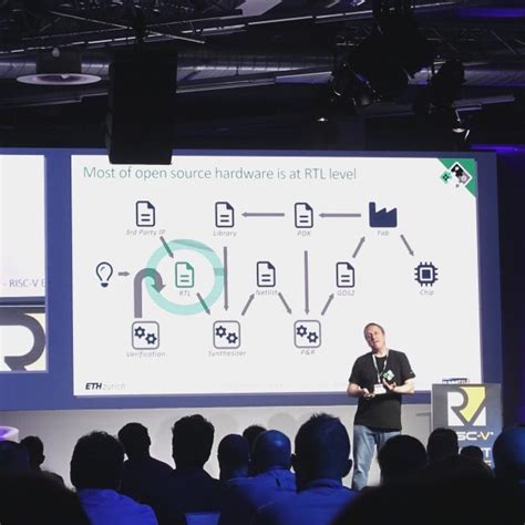 Risc V Thrives Through Research International Collaboration Ee Times