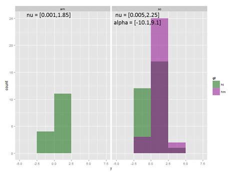 R Adding Multiple Text Annotations To A Faceted Ggplot Geomhistogram