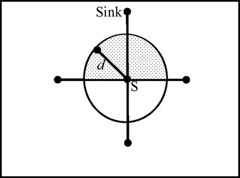A Node S That Has An Average Of Neighbours Download Scientific Diagram