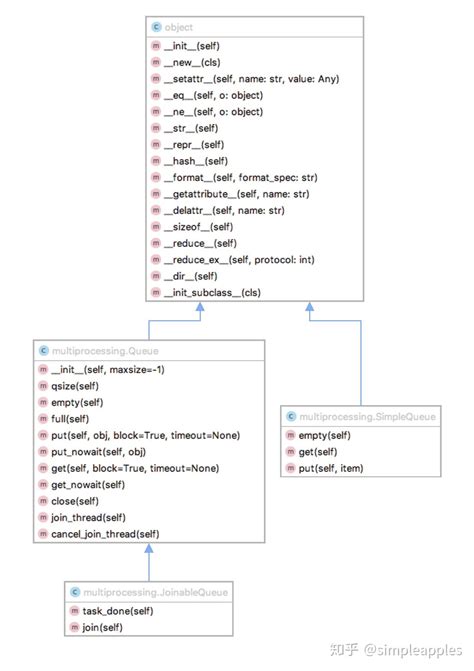 简析Python中的四种队列 知乎